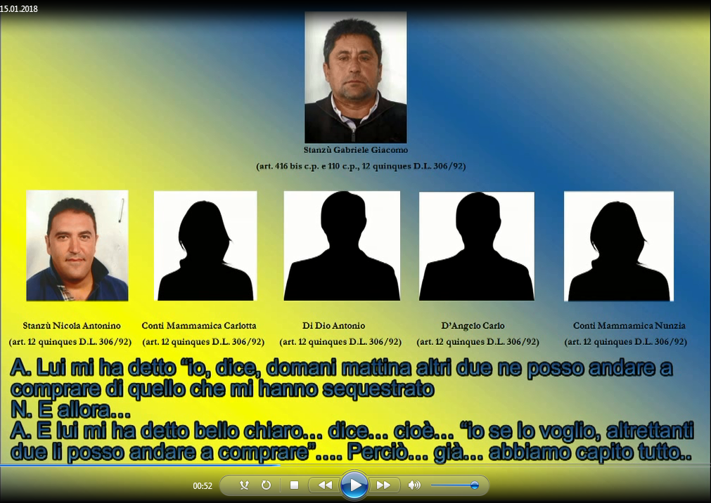 Mafia Dei Nebrodi In Manette I Fratelli Stanzù Di Capizzi Nebrodi